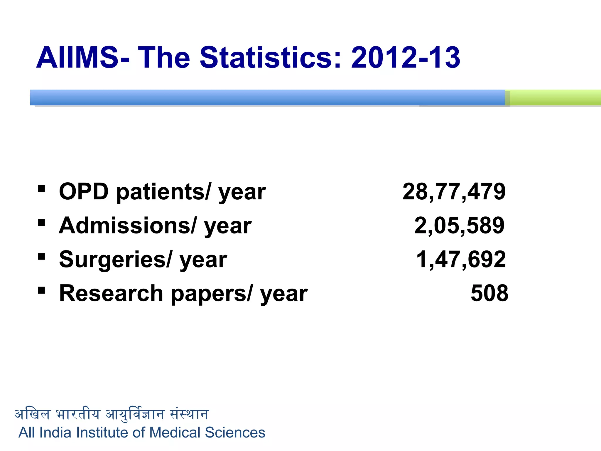 The vision digital aiims and its centers | PPT