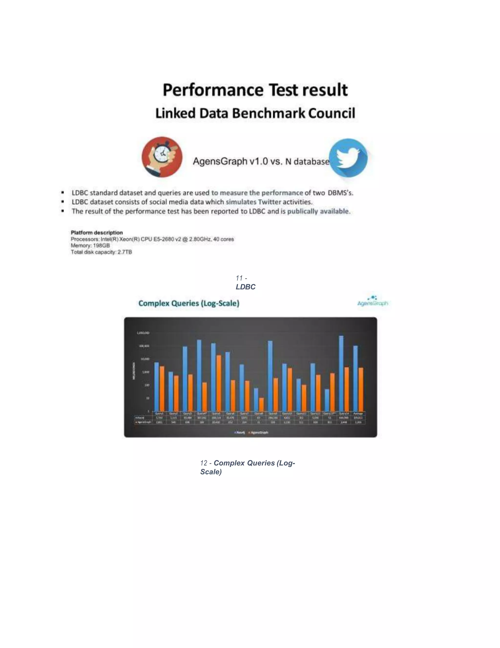 The Vision for Graph Database from Postgres | PDF