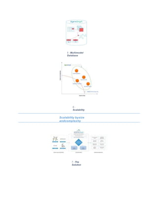 The Vision for Graph Database from Postgres | PDF