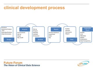 The Vision of Clinical Data Science | PPT