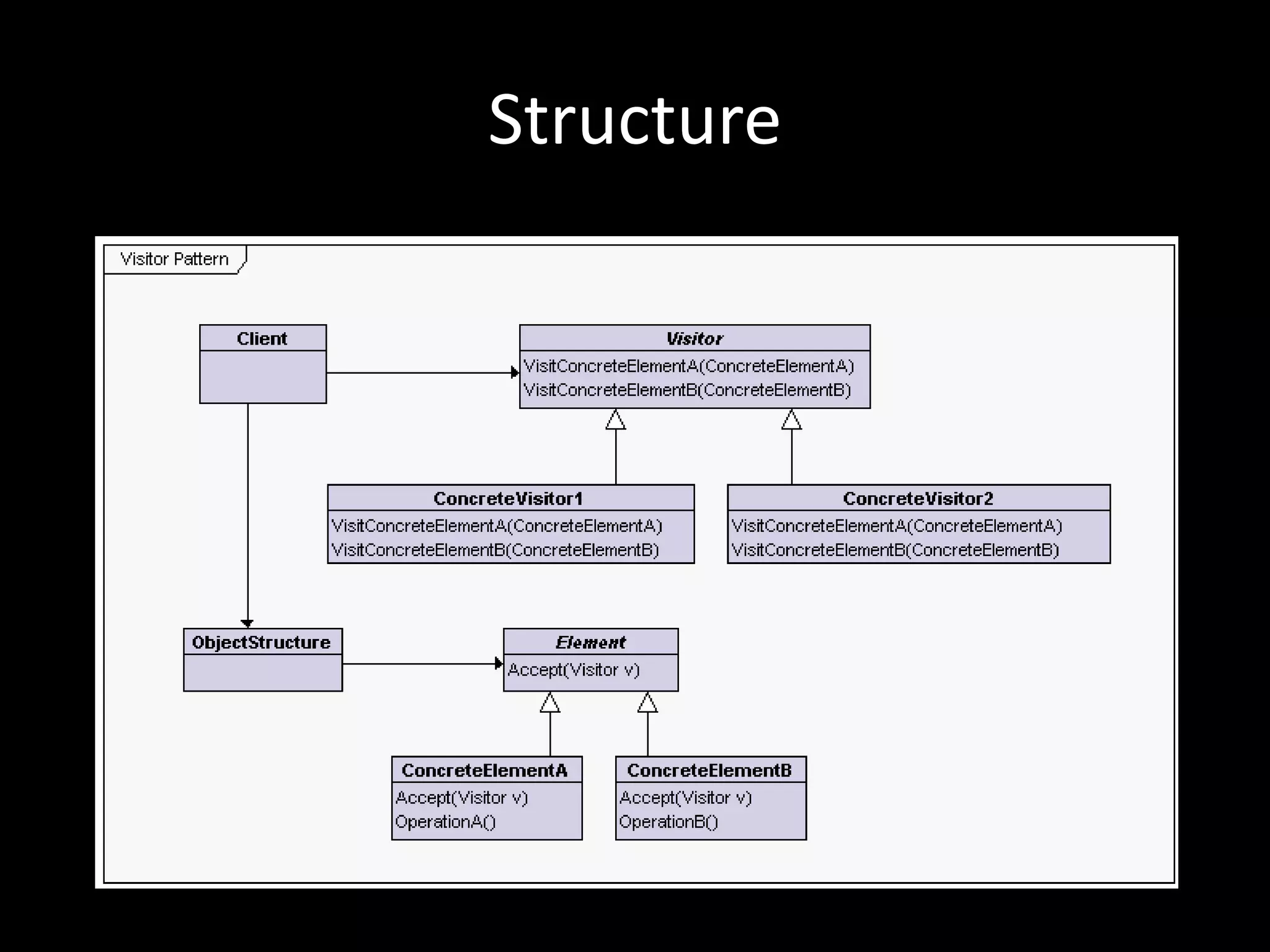 The visitor design pattern | PPTX