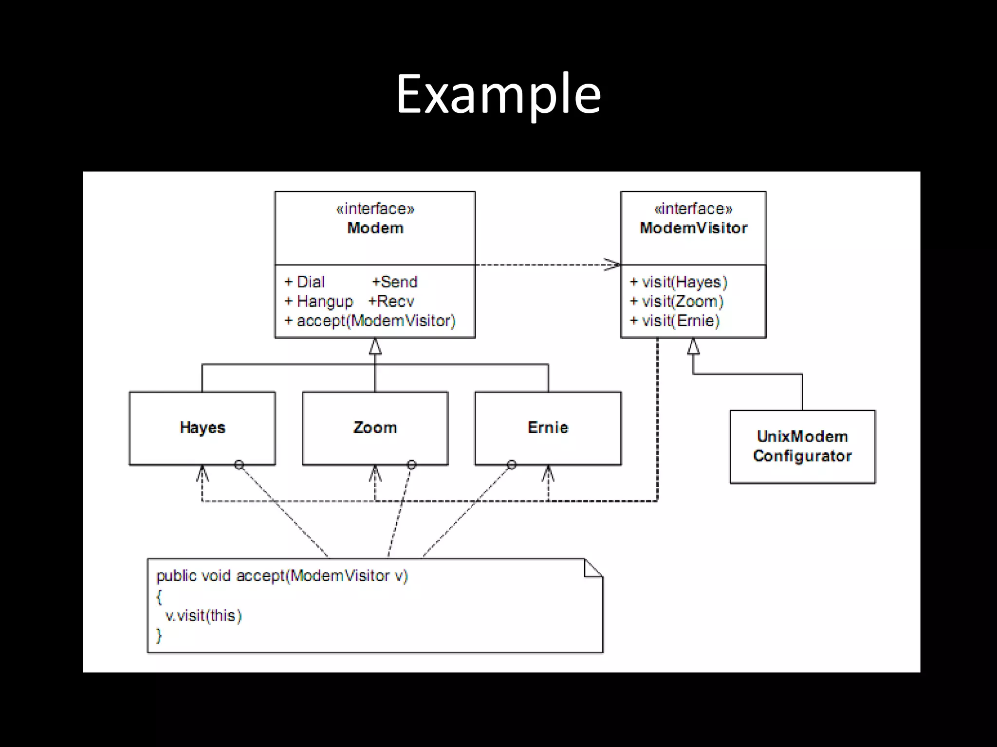 The visitor design pattern | PPTX