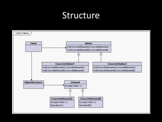 The visitor design pattern | PPTX