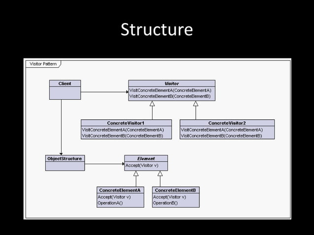 The visitor design pattern | PPTX