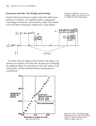 the visual display of quantitative information by Tufte 2nd Edition.pdf
