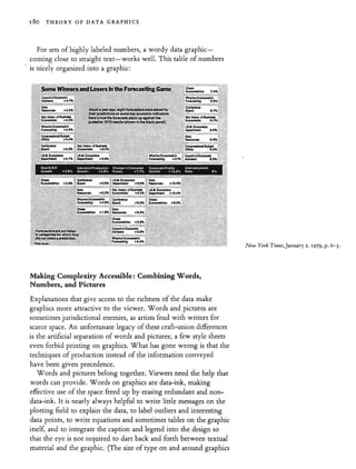 the visual display of quantitative information by Tufte 2nd Edition.pdf