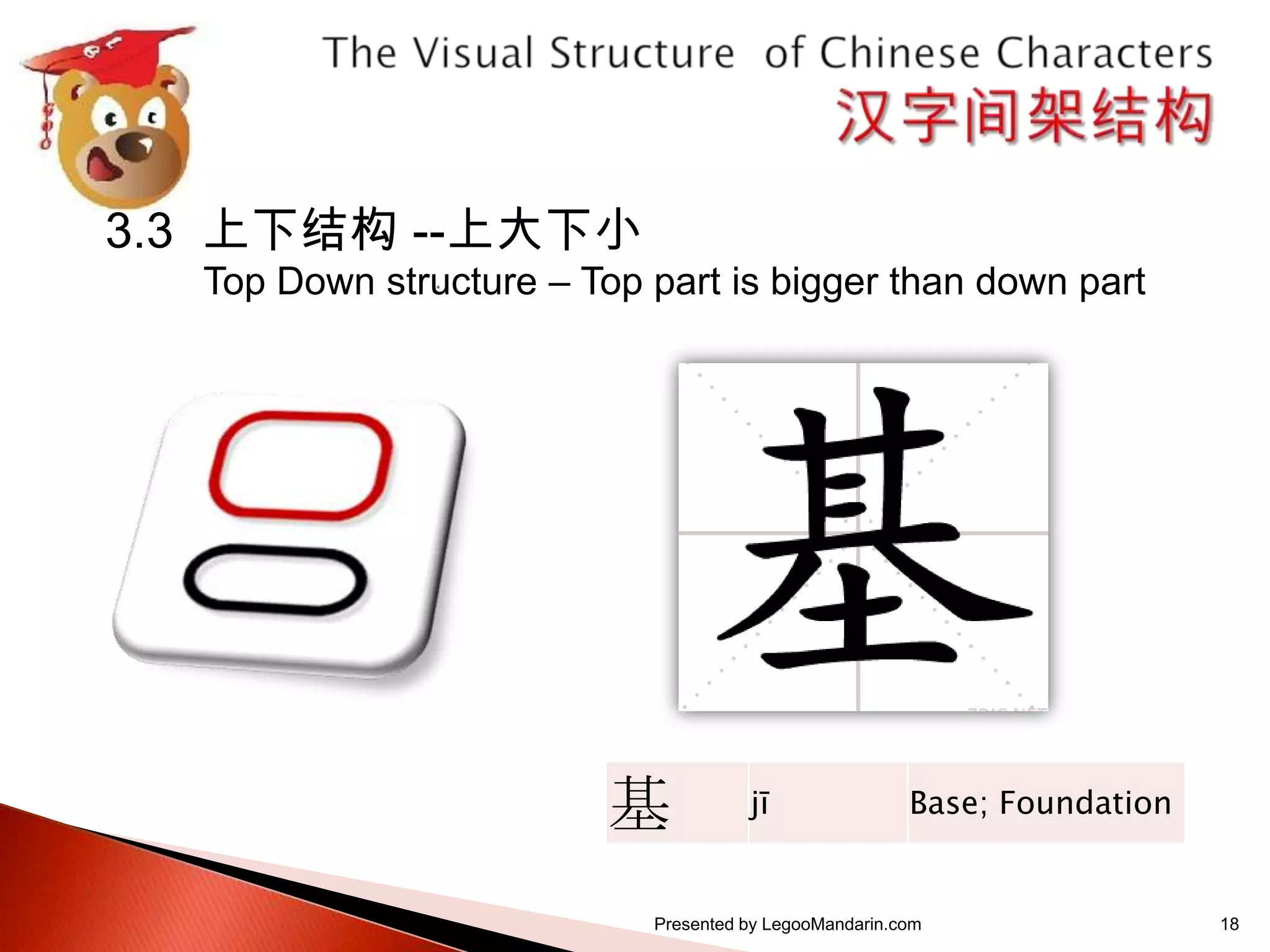 汉字间架结构表 The visual structure of chinese characters calligraphy series 1 ...