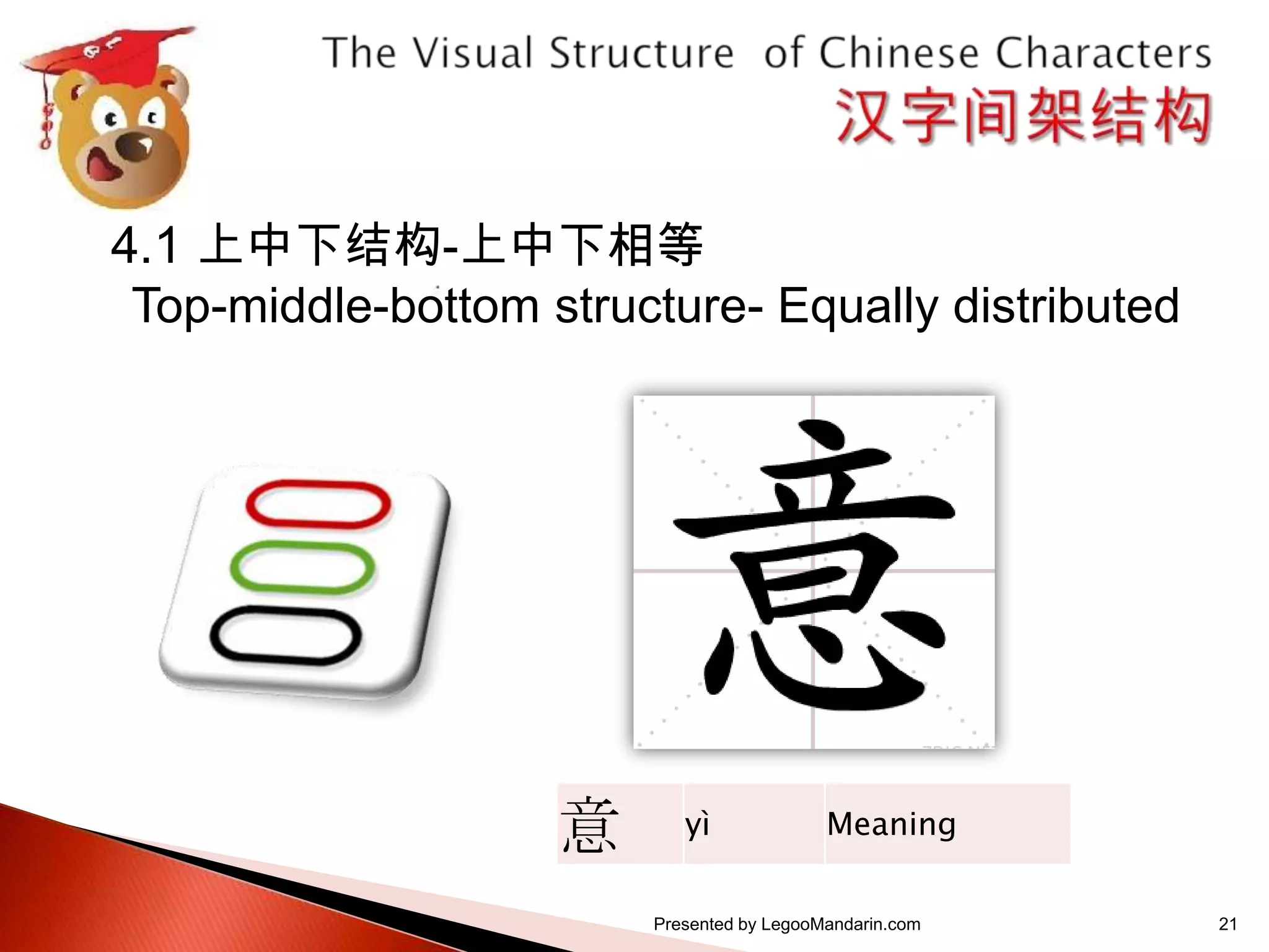 汉字间架结构表 The visual structure of chinese characters calligraphy series 1 ...