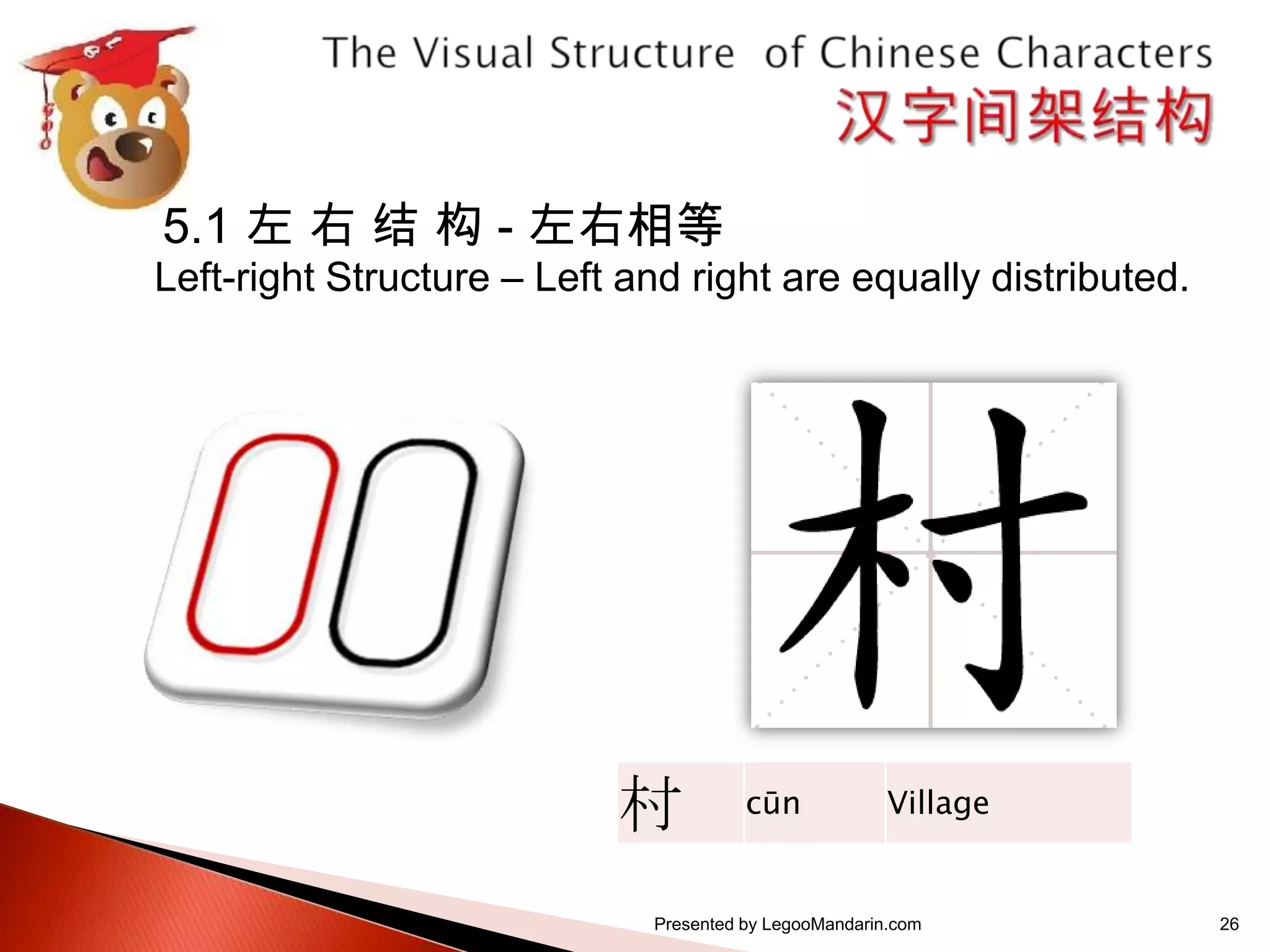 汉字间架结构表 The visual structure of chinese characters calligraphy series 1 ...