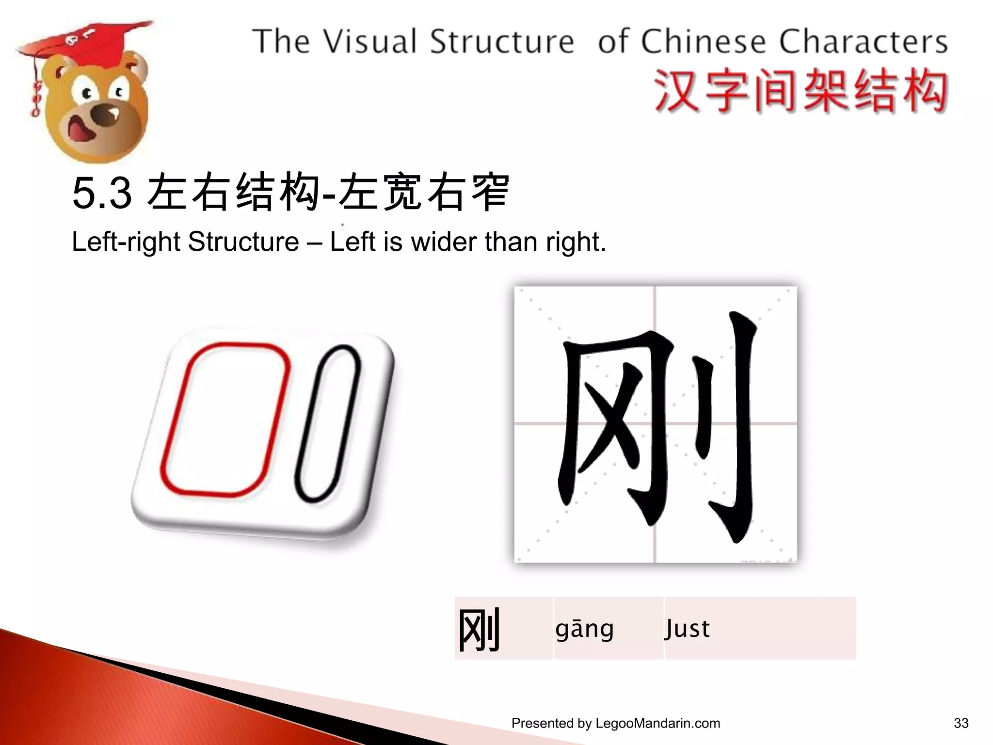 汉字间架结构表 The visual structure of chinese characters calligraphy series 1 ...