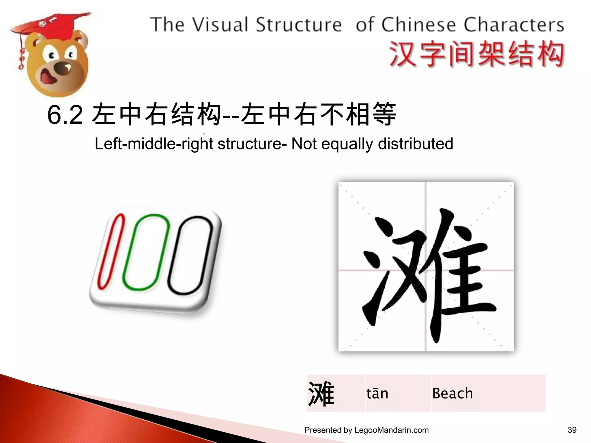 汉字间架结构表 The visual structure of chinese characters calligraphy series 1 ...
