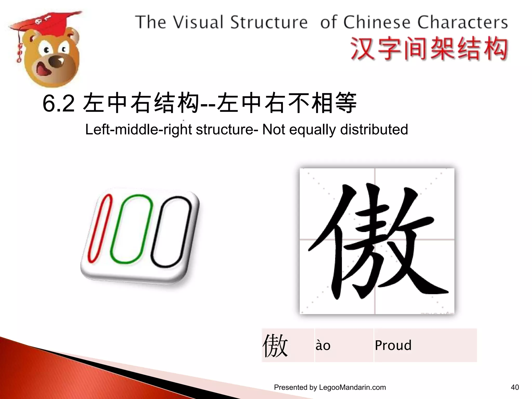 汉字间架结构表 The visual structure of chinese characters calligraphy series 1 ...