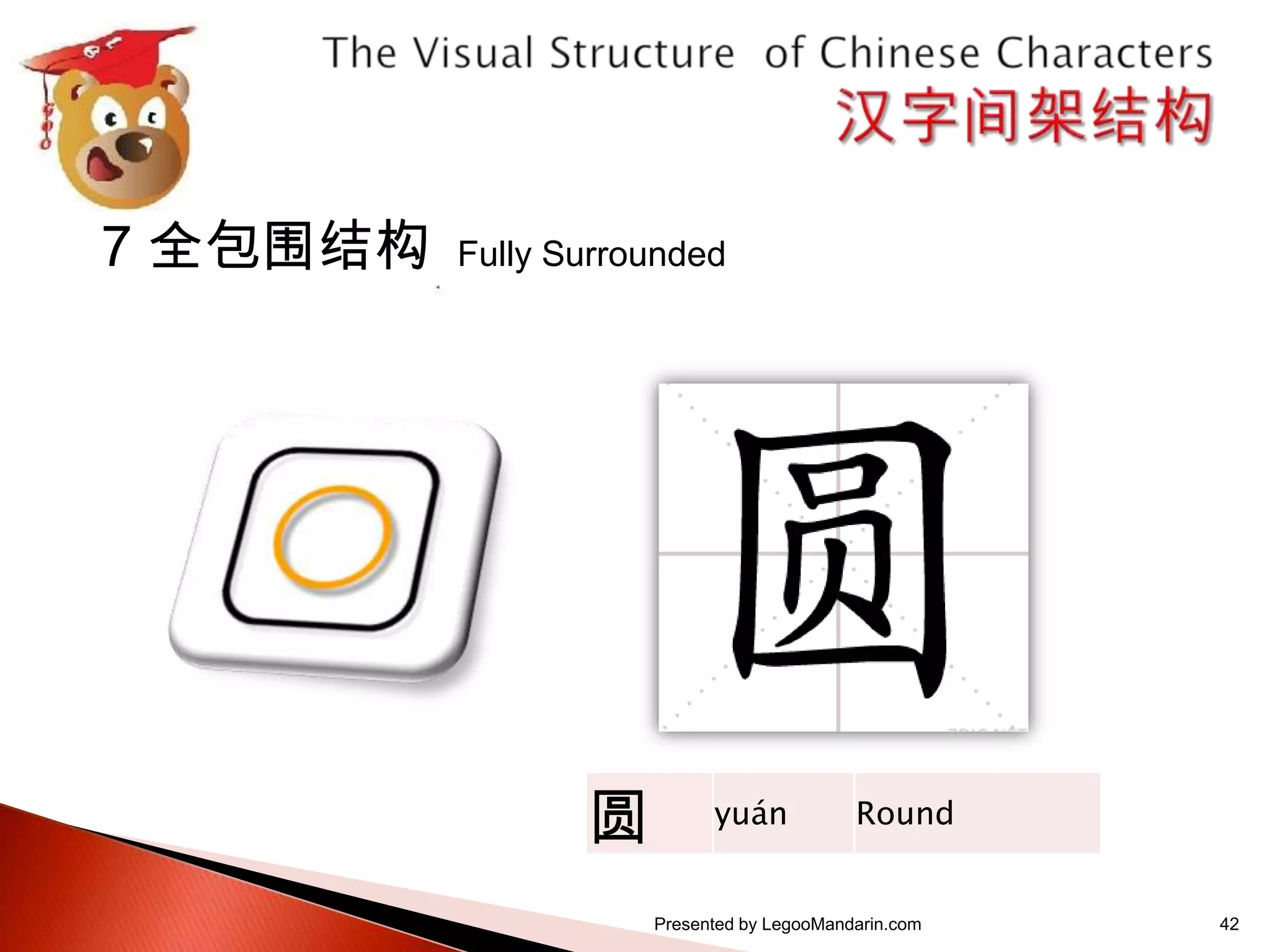 汉字间架结构表 The visual structure of chinese characters calligraphy series 1 ...