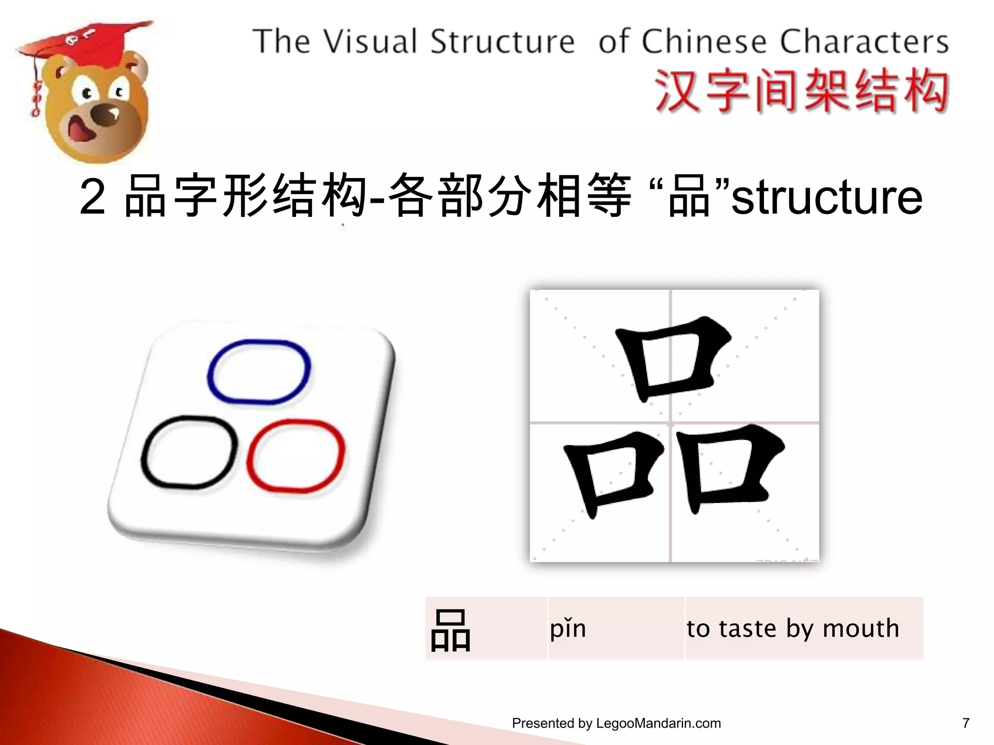 汉字间架结构表 The visual structure of chinese characters calligraphy series 1 ...
