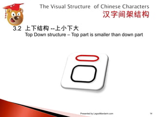 汉字间架结构表 The visual structure of chinese characters calligraphy series 1 ...