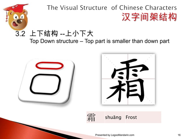 汉字间架结构表 The visual structure of chinese characters calligraphy series 1 ...