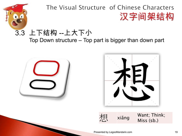 汉字间架结构表 The visual structure of chinese characters calligraphy series 1 ...