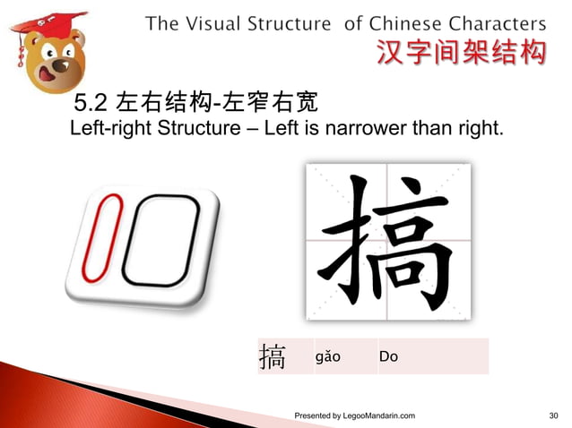 汉字间架结构表 The visual structure of chinese characters calligraphy series 1 ...