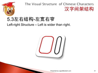 汉字间架结构表 The visual structure of chinese characters calligraphy series 1 ...