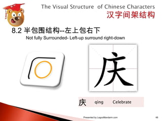 汉字间架结构表 The visual structure of chinese characters calligraphy series 1 ...