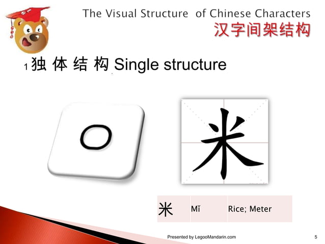 汉字间架结构表 The visual structure of chinese characters calligraphy series 1 ...