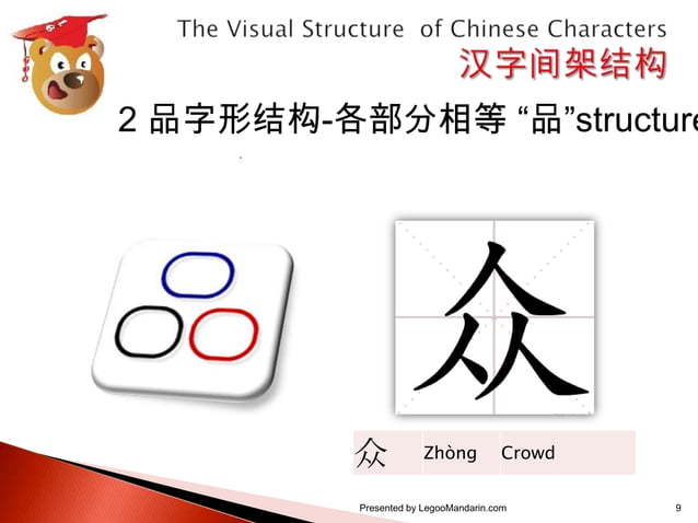汉字间架结构表 The visual structure of chinese characters calligraphy series 1 ...