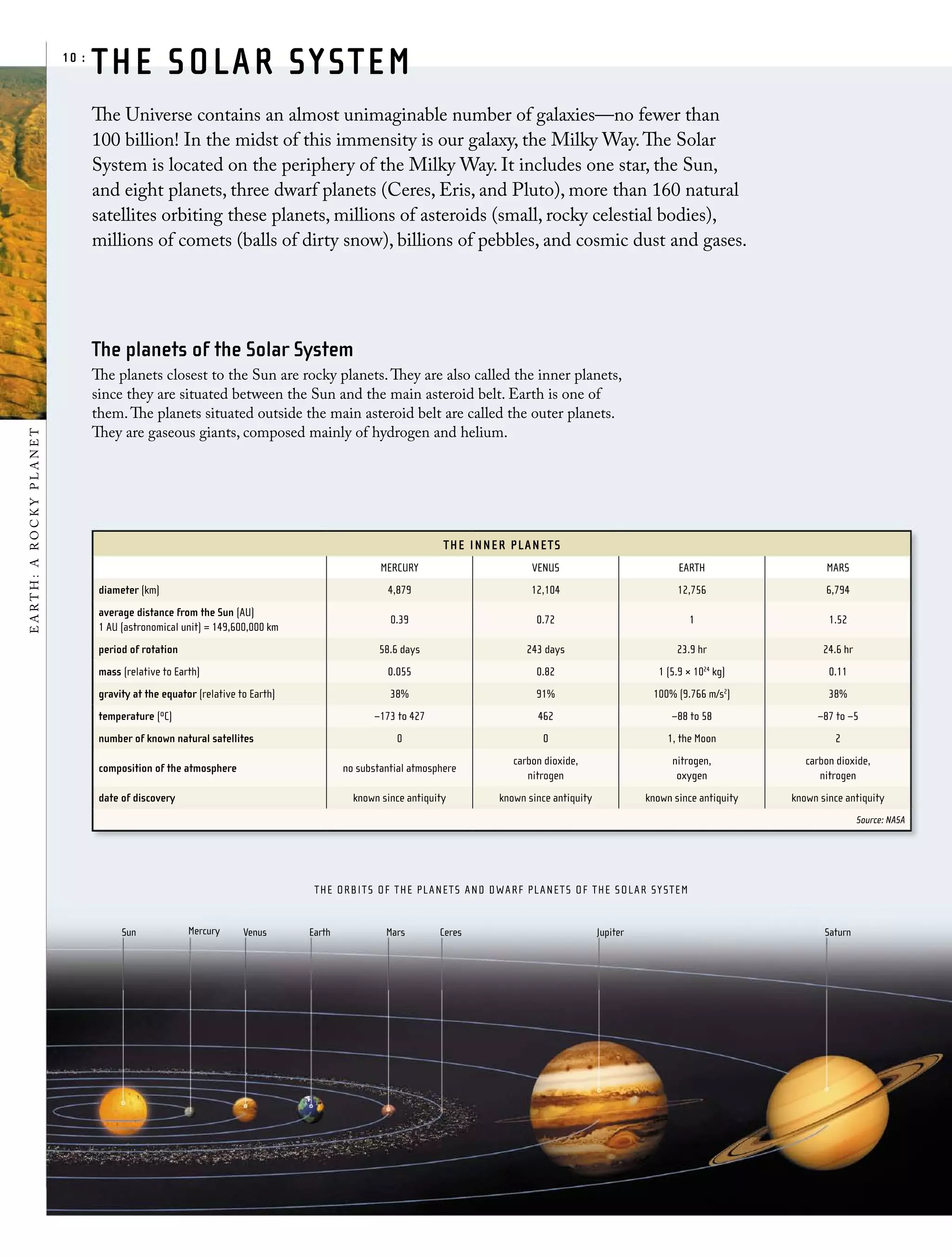 The visual world atlas facts and maps of the current world -mantesh | PDF