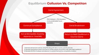The Vitamins Cartel.pdf Collusion agreements | PDF