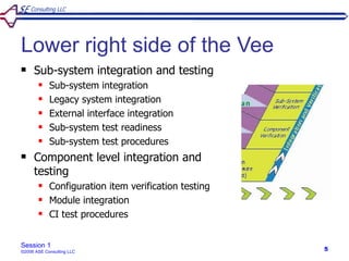 ASE Consulting Vee Model | PPT