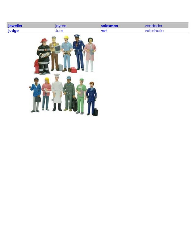 The vocabulary of jobs | DOCX