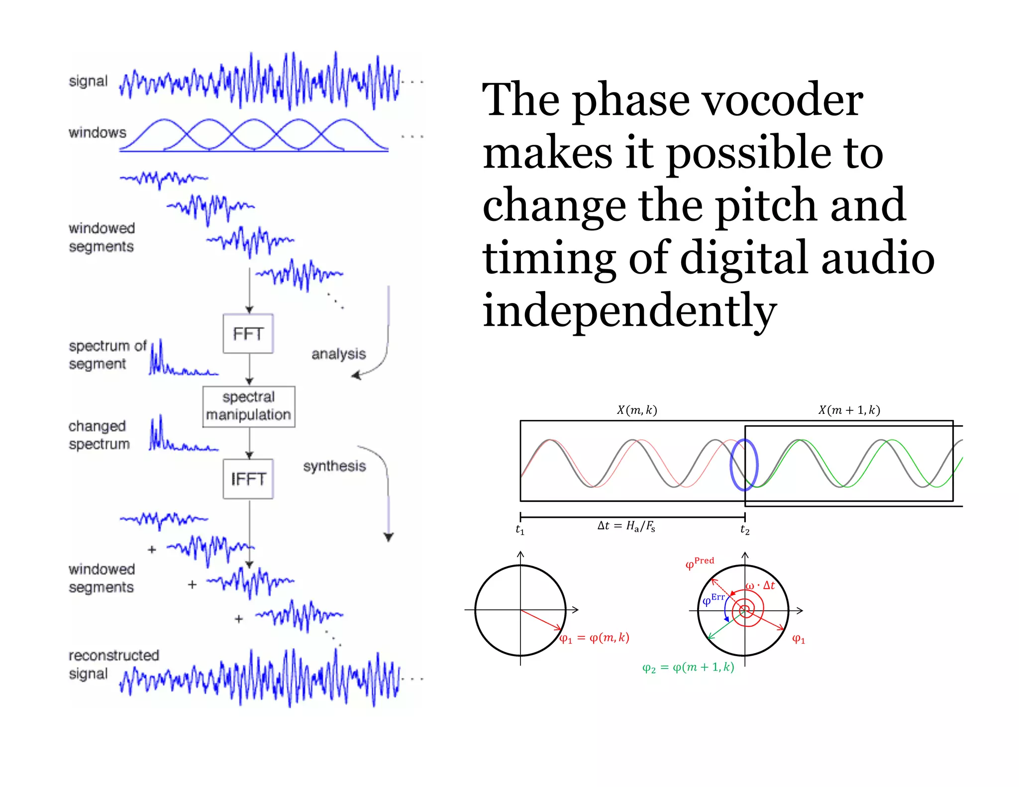 The Vocoder, Auto-Tune, Pitch Standardization, and Vocal Virtuosity | PDF