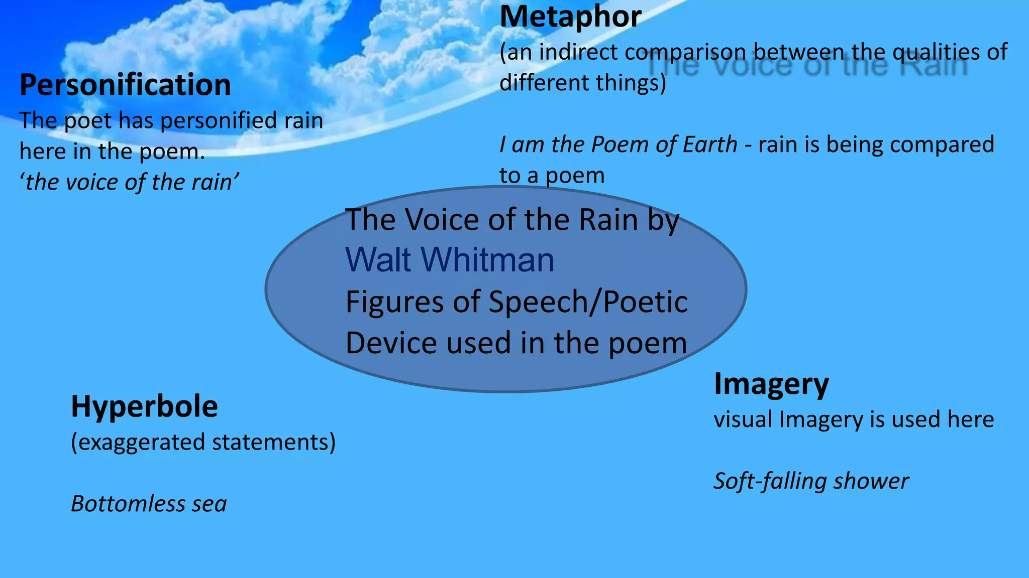 The Voice of Rain.pptx