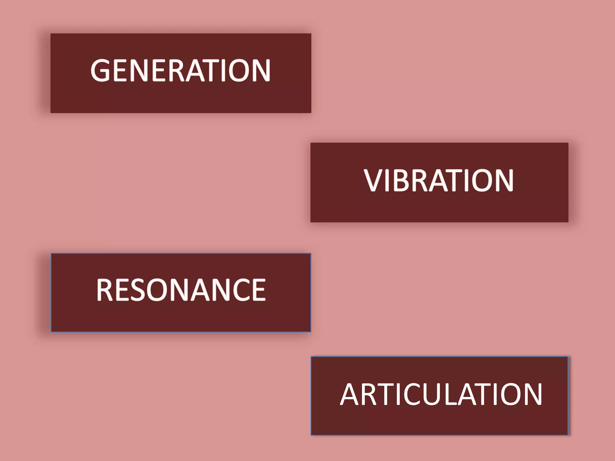 The voice powerpoint | PPT