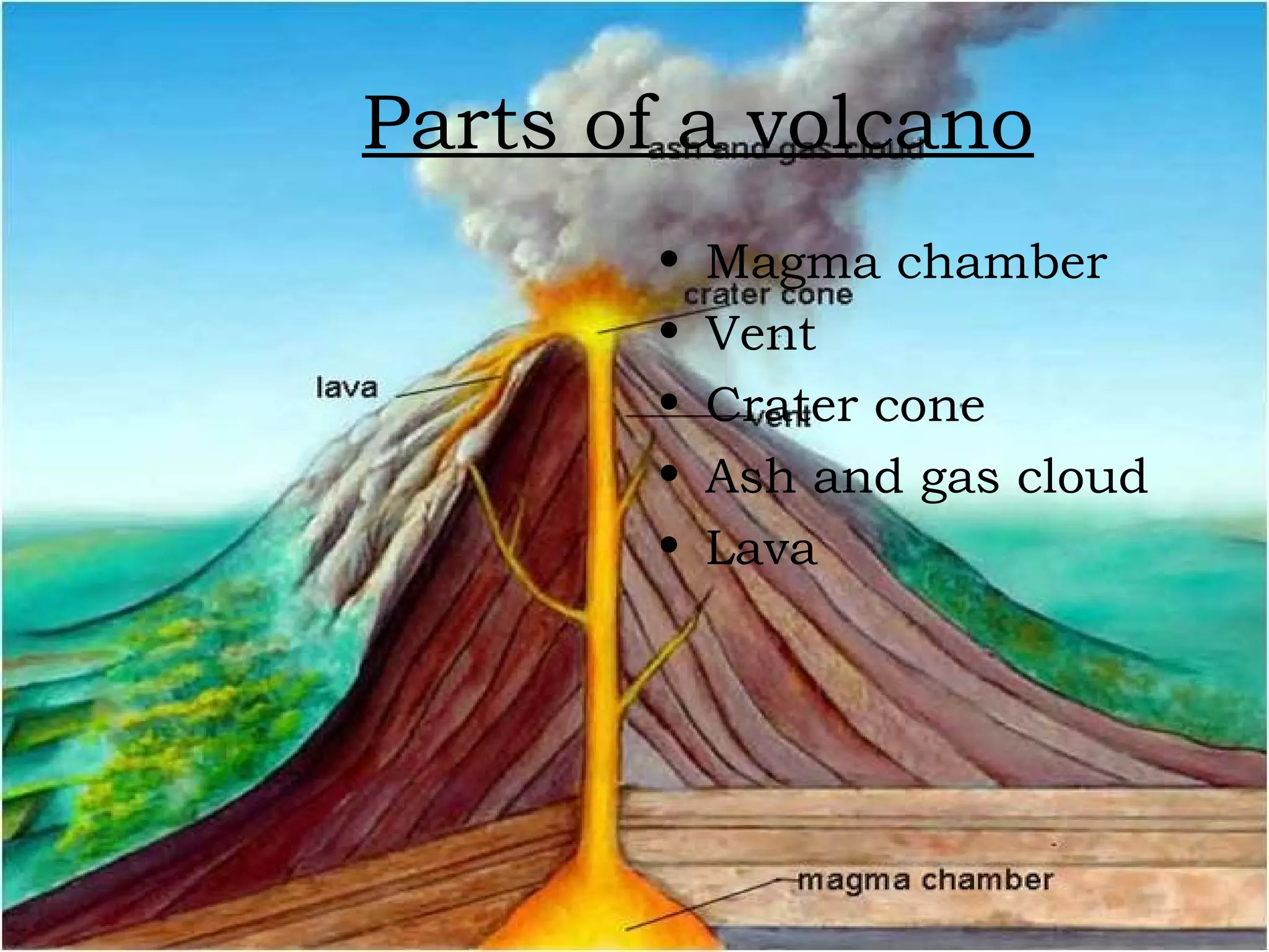 The volcanoes | PPT