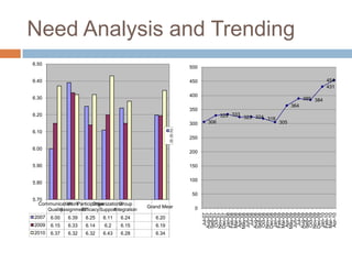 The volunteer satisfaction index (VSI) | PPTX | Careers