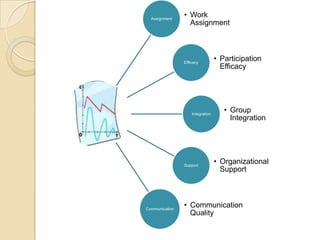 VSI: The Volunteer Satisfaction Index - Unique Measurement for the ...