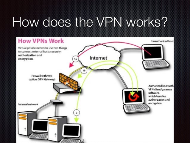 The Virtual Private Network