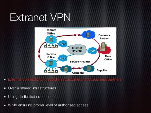 The Virtual Private Network