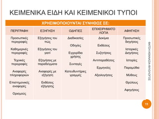 ΘΕΩΡΗΤΙΚΗ ΠΡΟΣΕΓΓΙΣΗ ΓΙΑ ΤΟ ΜΑΘΗΜΑ ΤΗΣ ΝΕΟΕΛΛΗΝΙΚΗΣ ΓΛΩΣΣΑΣ | PPSX