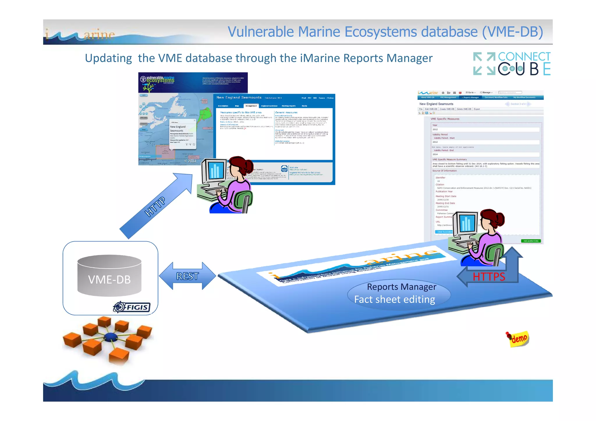 The vulnerable marine ecosystems (VME DB) factsheet workflow | PDF
