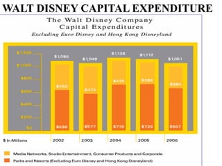 the walt disney company | PPTX