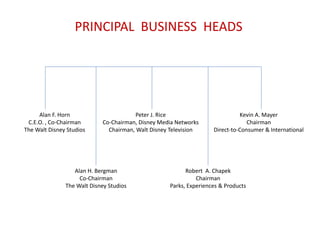 The Walt Disney Company | PPT