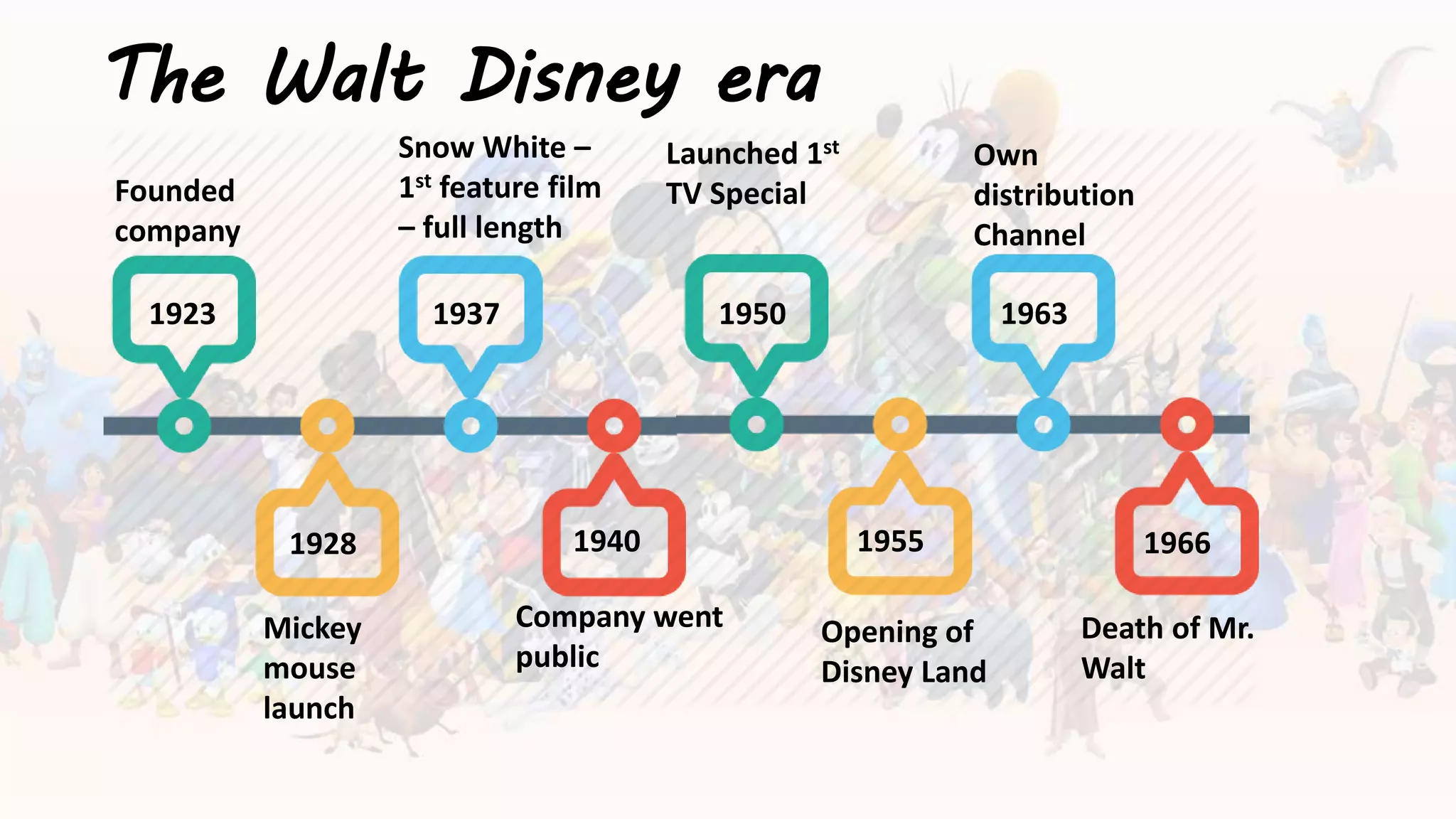 The Walt Disney: The Entertainment King | PPTX