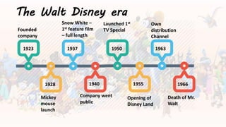 The Walt Disney: The Entertainment King | PPTX