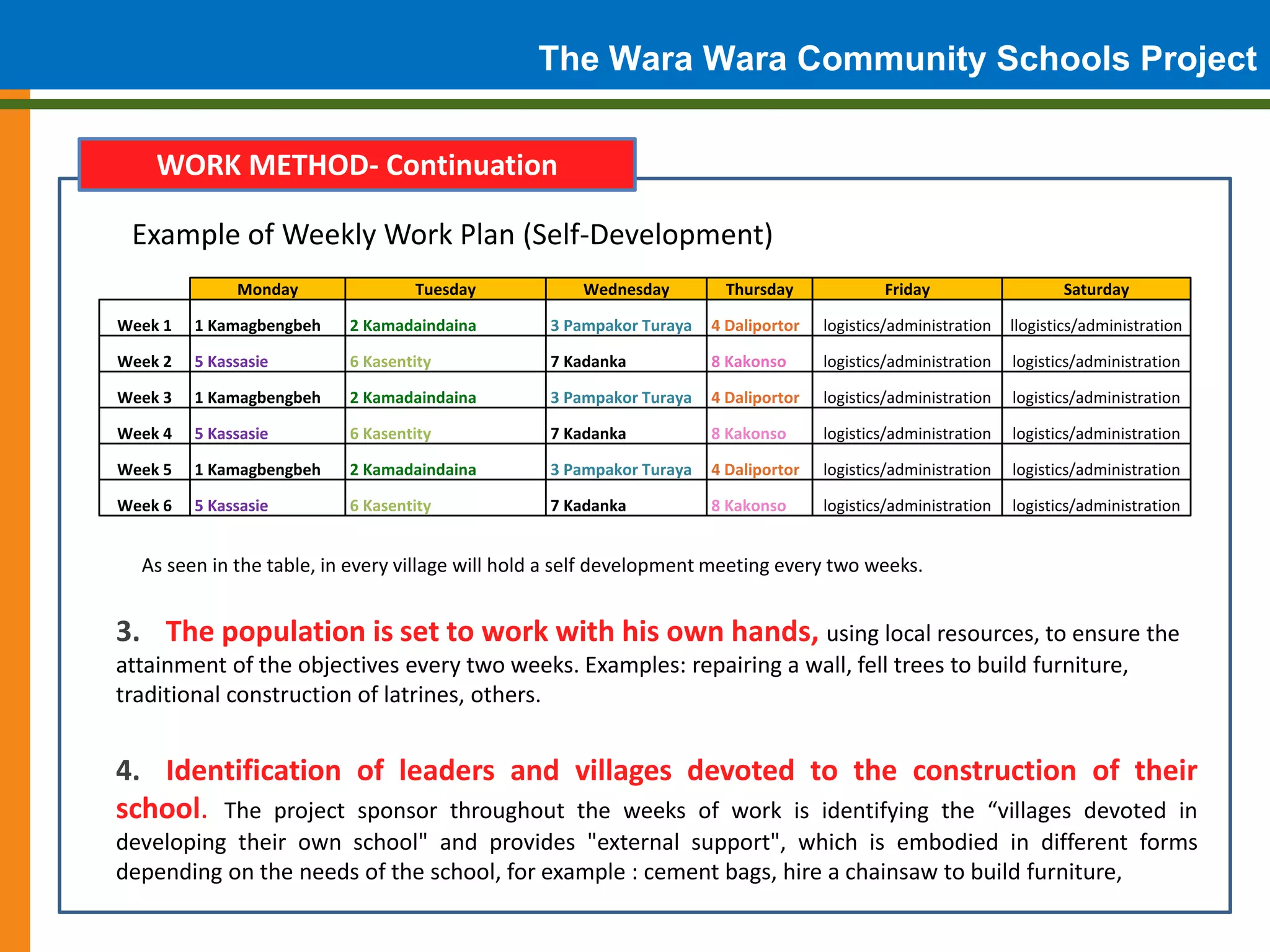 The wara wara community schools project english a | PPT