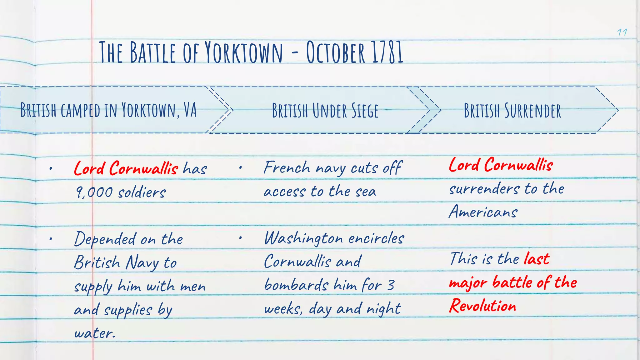 The War for Independence | PPTX