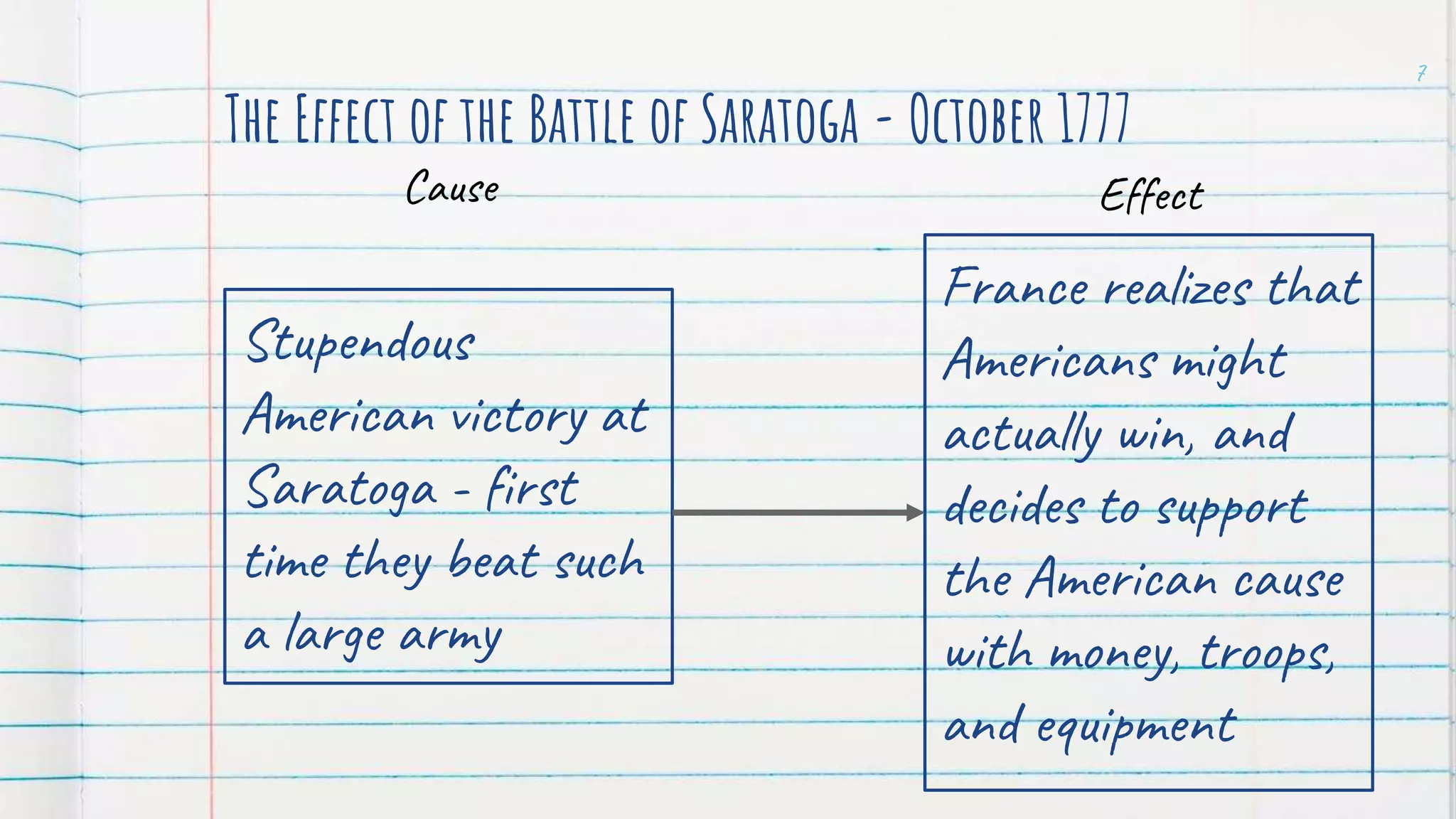 The War for Independence | PPTX