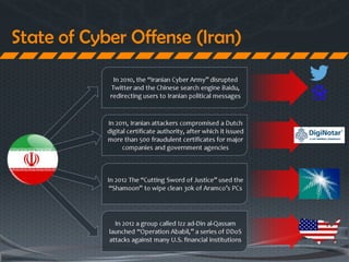 War in the 5th domain: Cyber Offensive Capability | PDF