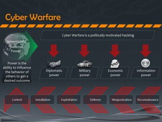 War in the 5th domain: Cyber Offensive Capability | PDF