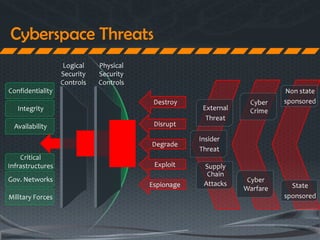 War in the 5th domain: Cyber Offensive Capability | PDF
